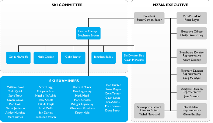 NZSIA-OrgChart-Ski-15-07-2013 | NZSIA | New Zealand Snowsports ...